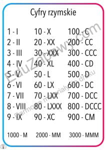 Plansze dydaktyczne: Cyfry rzymskie - PDF do druku za darmo, A4 i XXL