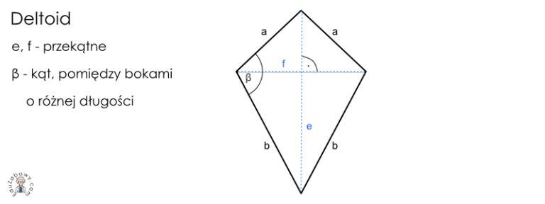 Deltoid: definicja co to jest, własności, wzory na pole i obwód