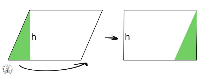 Pole równoległoboku i rombu wzór, karty pracy PDF dla dzieci
