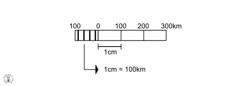 Skala i mapa: jakie są rodzaje, jak obliczyć, własności przykłady