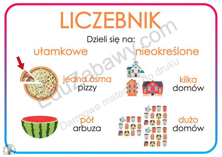 Plansze dydaktyczne: Części mowy: Liczebnik: PDF do druku
