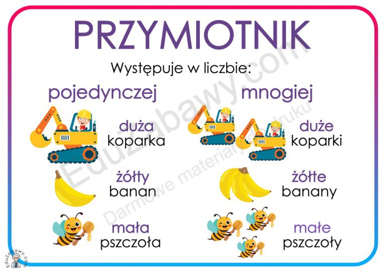 Plansze dydaktyczne: Części mowy: Przymiotnik: PDF do druku